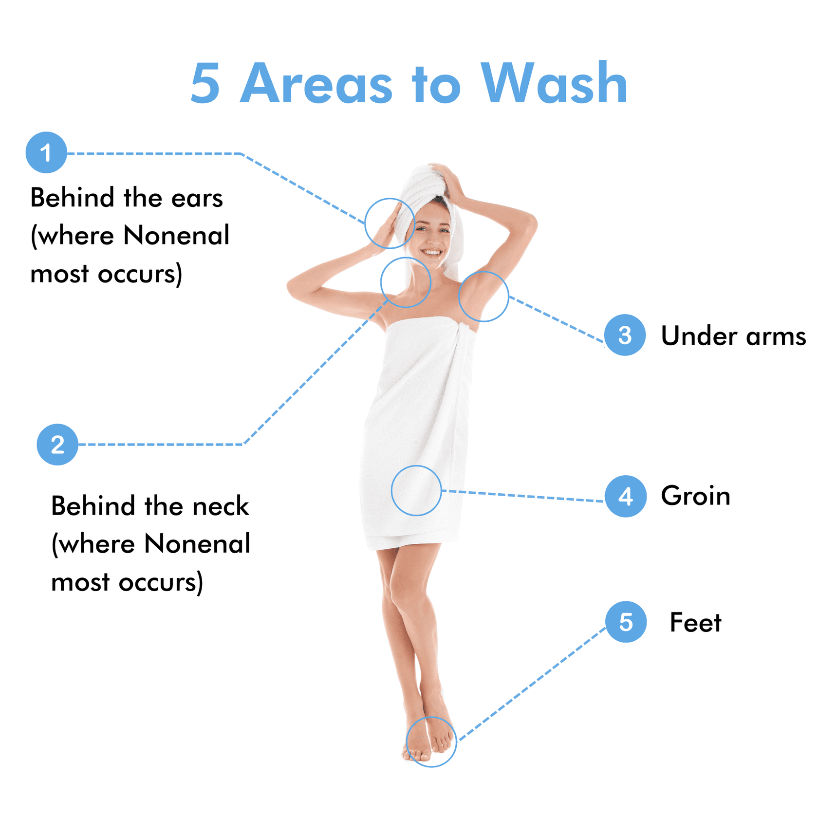 Deodorizing Soap Bar Travel Size – Mirai Clinical